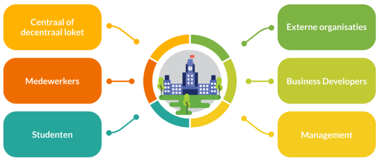 Digie.app – Digie – cloud-based software voor het onderwijs